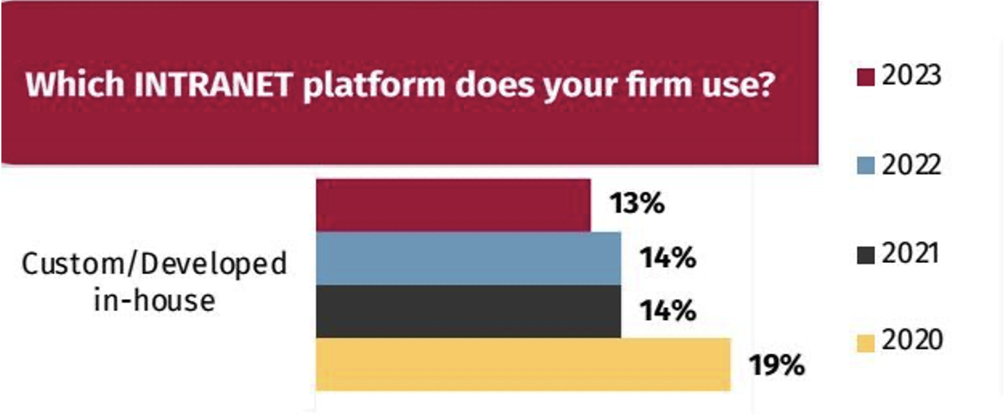 Harnessing the Power of Intranets for KM in Law Firms